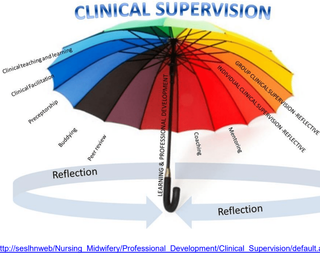 How is Clinical Supervision different from personal counselling, line management, or EAP ...